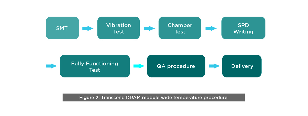 Transcend Information, Inc. - Wide Temperature