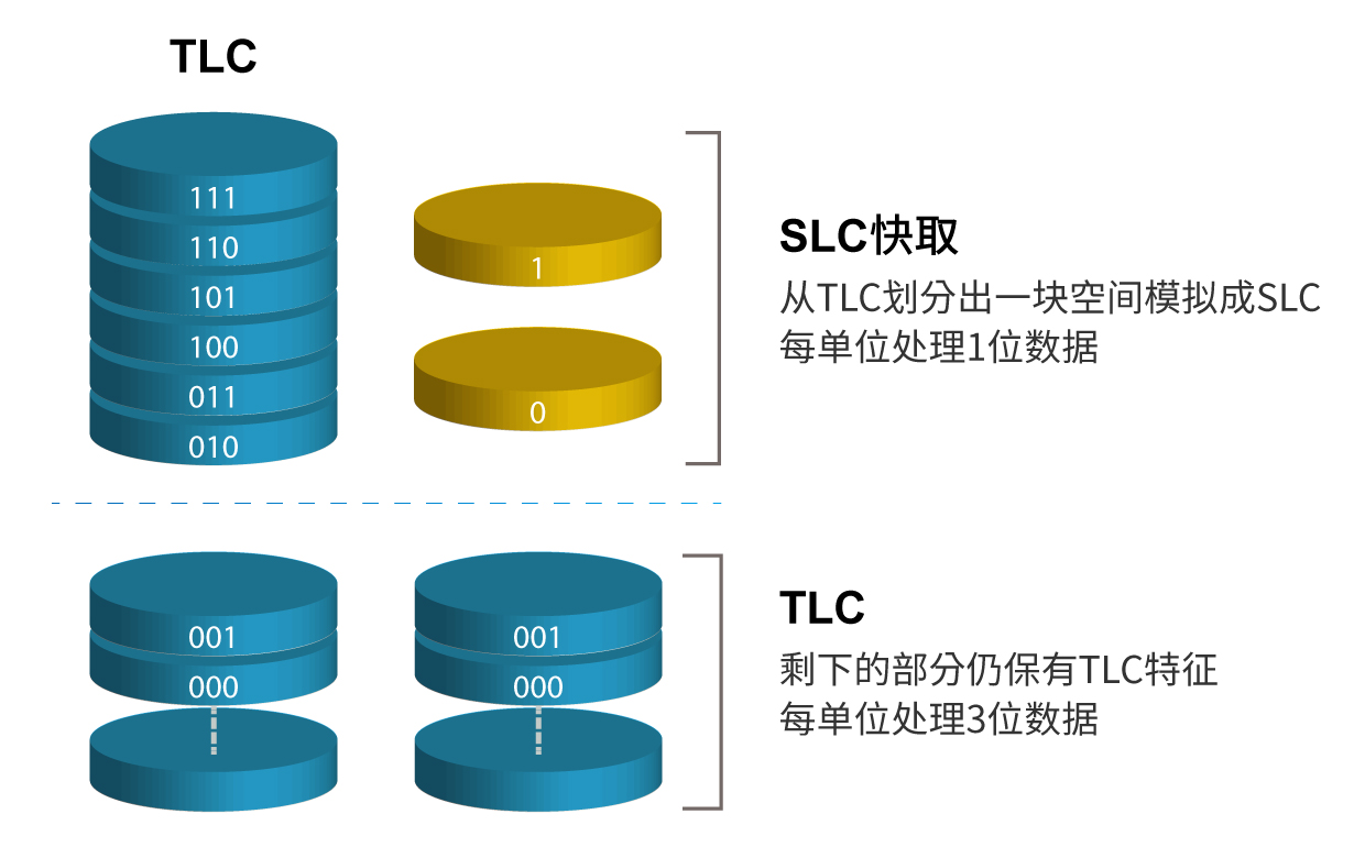SLC模式 - 创见资讯
