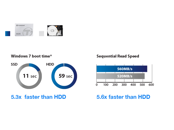 SATA III 6Gb/s SSD230